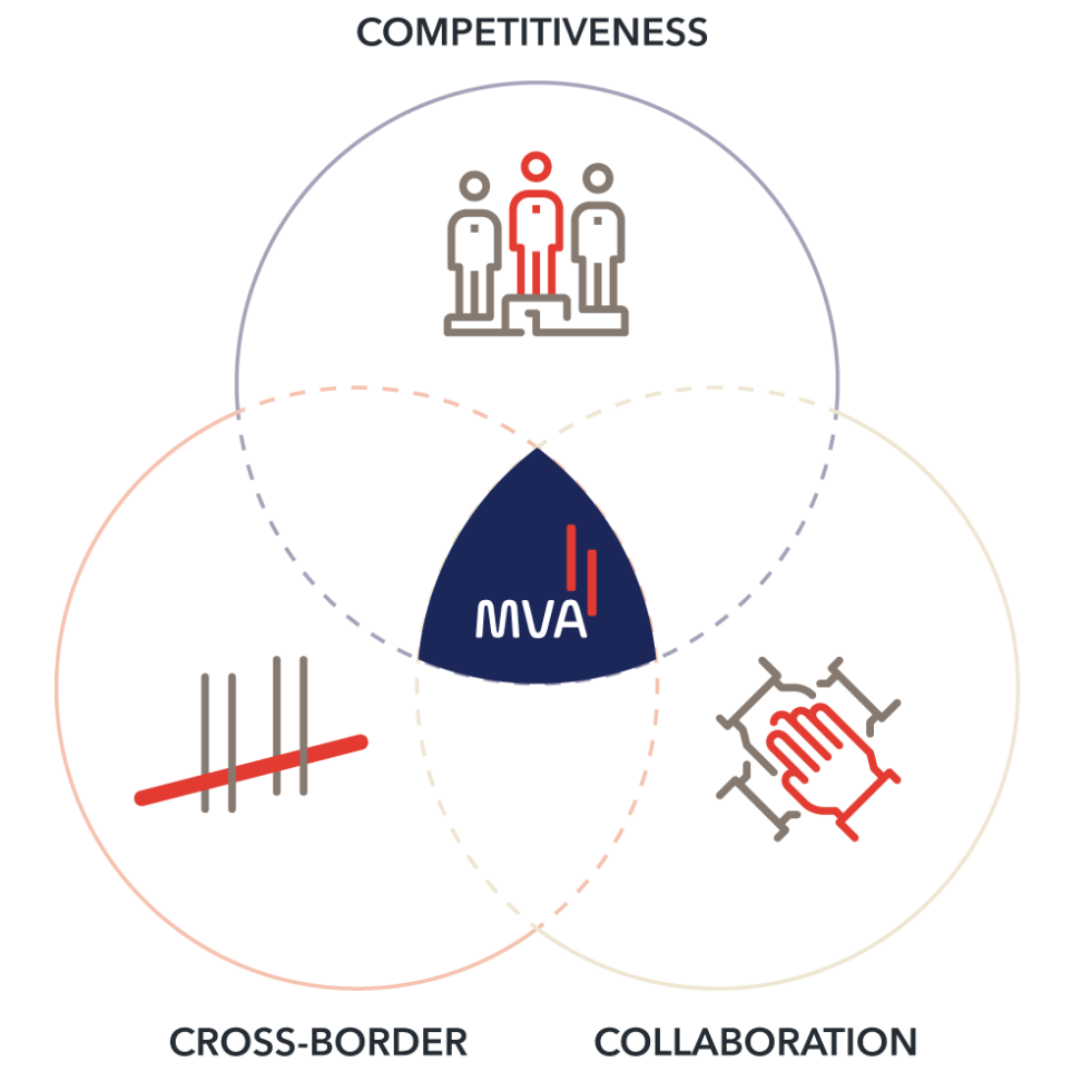 Medicon Valley Alliance - MVA