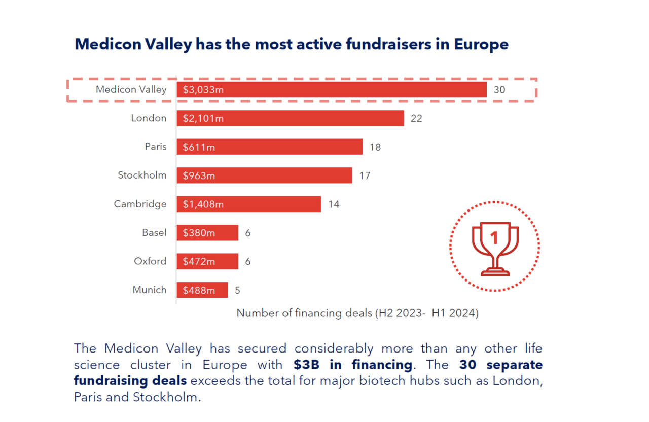 Why is the unique and world-leading bi-national Medicon Valley life ...